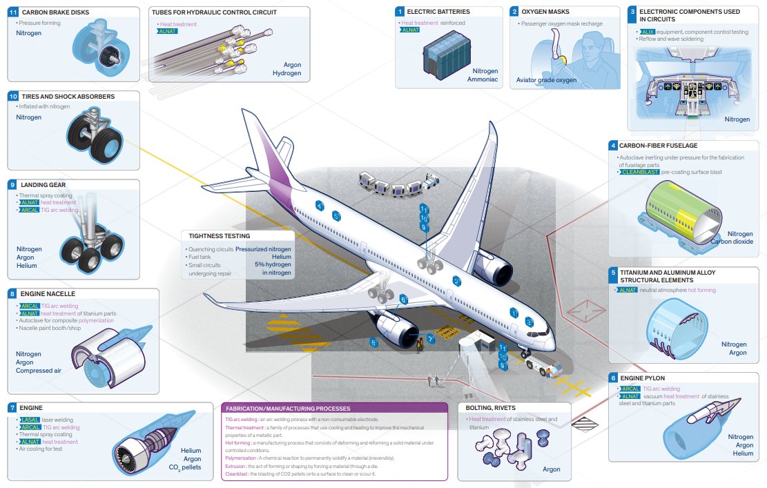 Titanium Aircraft Parts