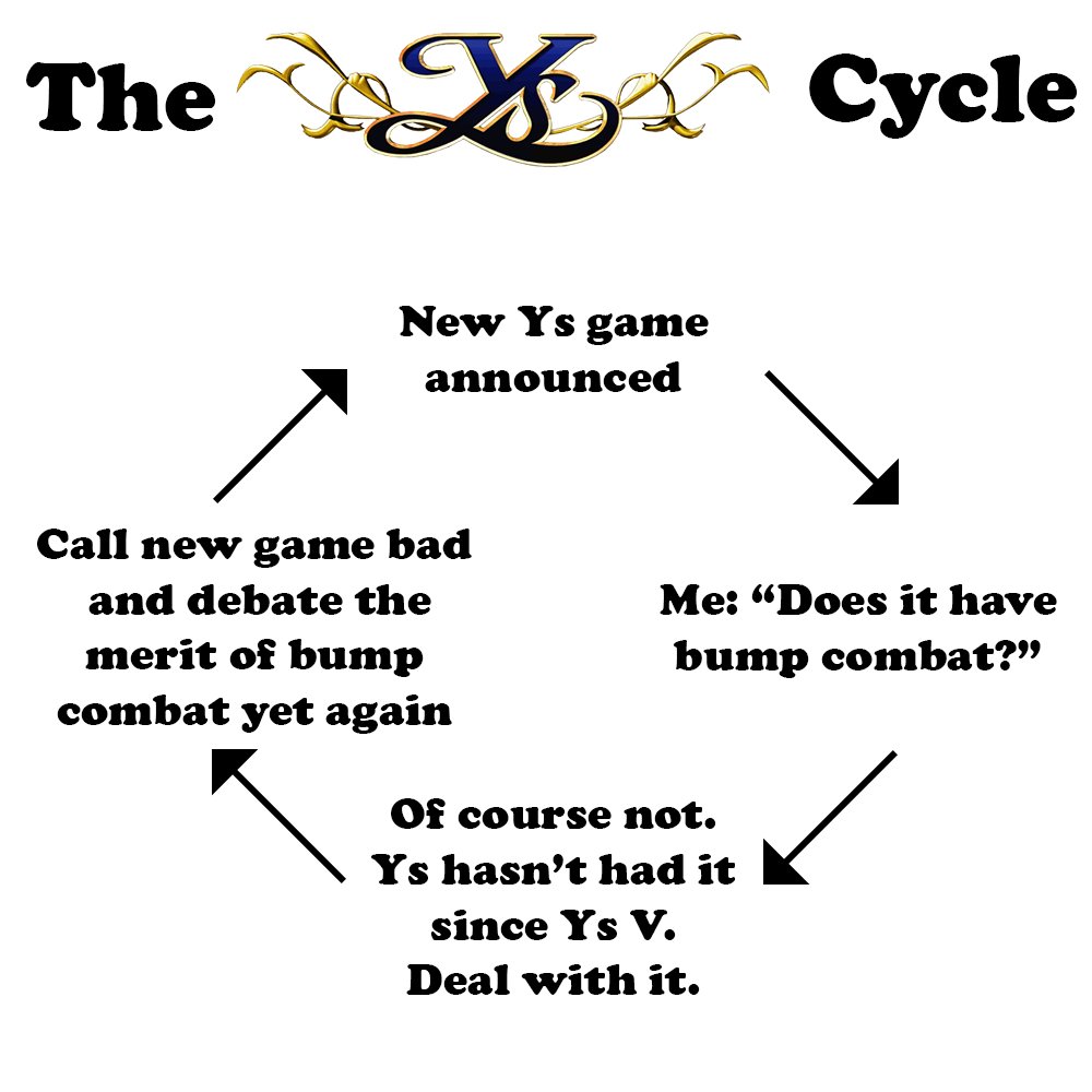 The bump-combat Ys games are the best ones | ResetEra