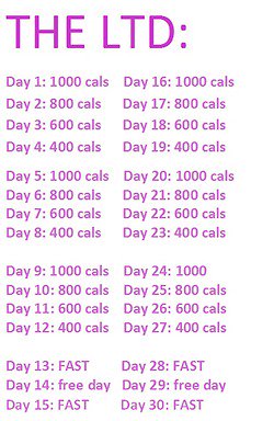 Pro Ana Fasting Before And After