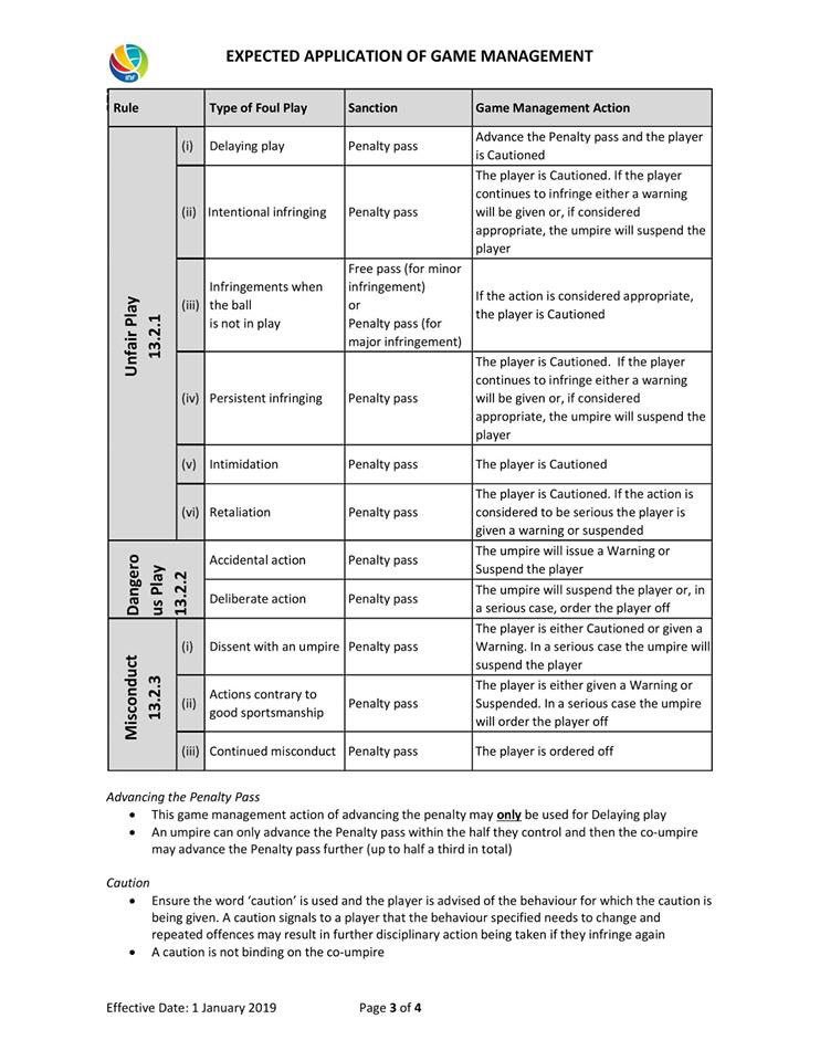 INF Game Management update – Netball Scoop