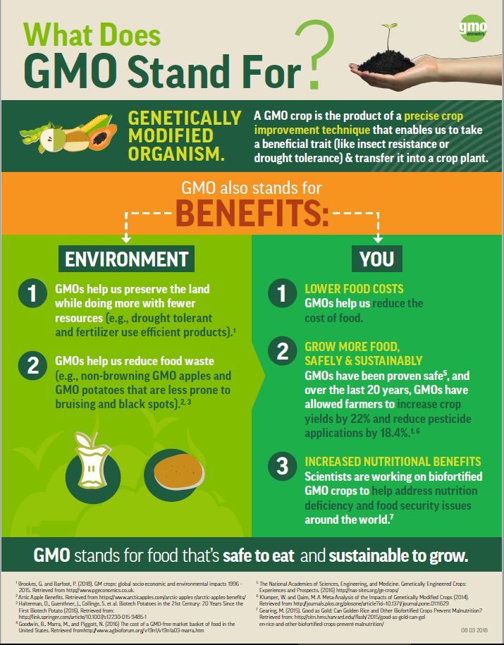 Genetically Modified Crops Advantages
