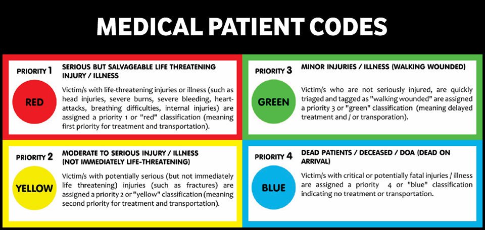 Arrive Alive on Twitter: "What are the Patient Codes the EMS refer to from scene of Response ...