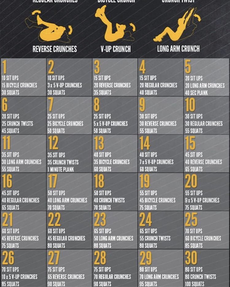 Arm Workouts Tribesports