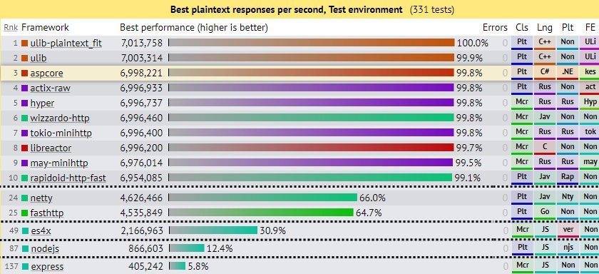 Elvis Ayiemba (@ElvisAyiemba) | Twitter