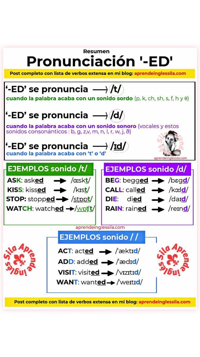 Reglas Para Pronunciar Correctamente Verbos Regulares En Pasado Hot