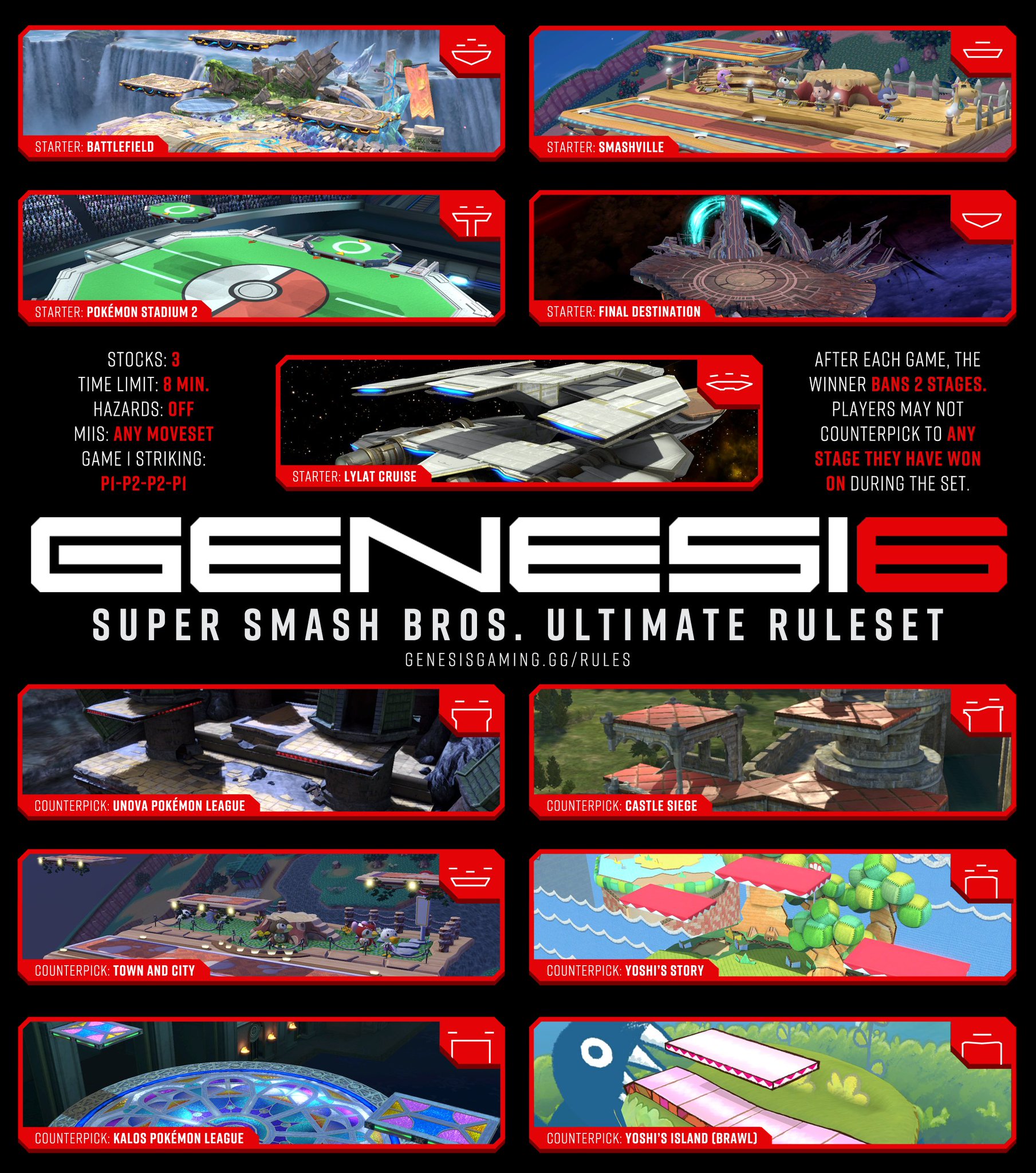 Greninja Stage List Discussion | Smashboards