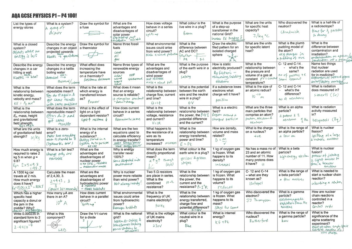 Gcse physics science - labmyte