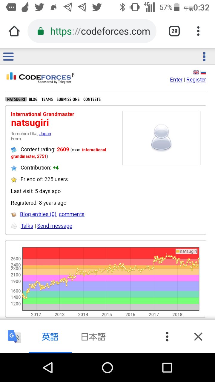 chokudai(高橋 直大)🐙🔥@AtCoder社長 on Twitter: "@hamko_intel こどふぉだけど https://t.co/YUWsLmotVR" / Twitter