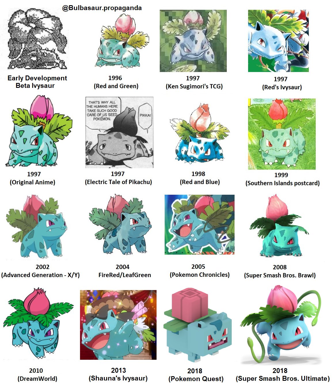 Ivysaur Evolution Chart