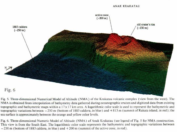 Krakatoa Diagram
