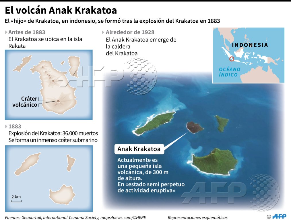 181 best Krakatoa images on Pholder | Civ, Civ5 and Interestingasfuck