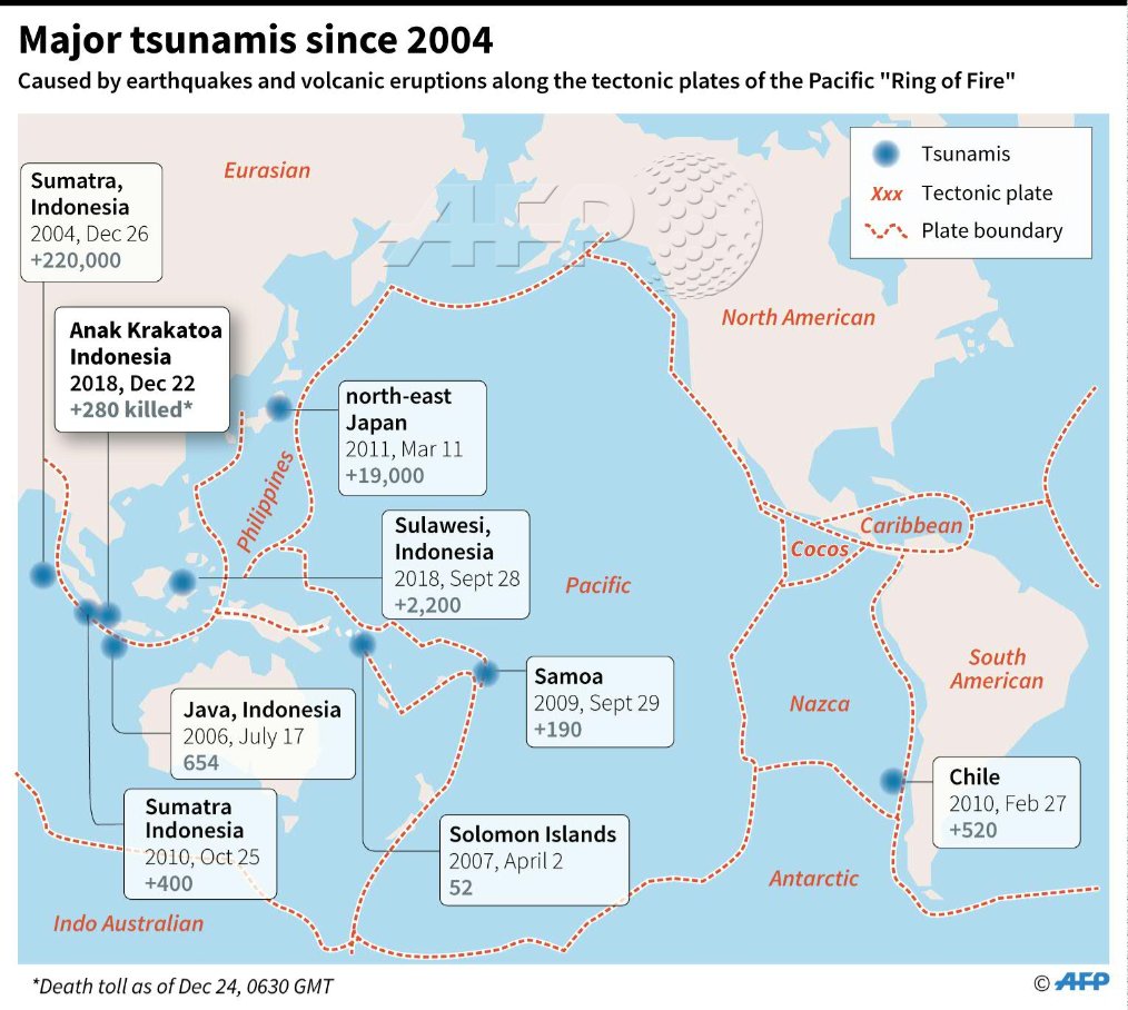 Krakatoa Volcano Indonesia Map