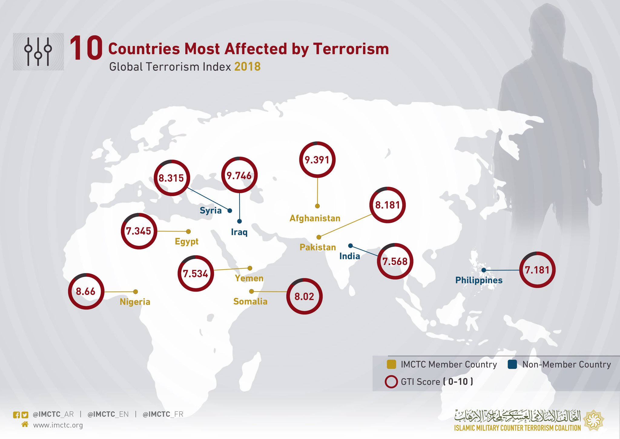 IMCTC on Twitter: "60% of the countries most affected by #terrorism are members of the Islamic ...