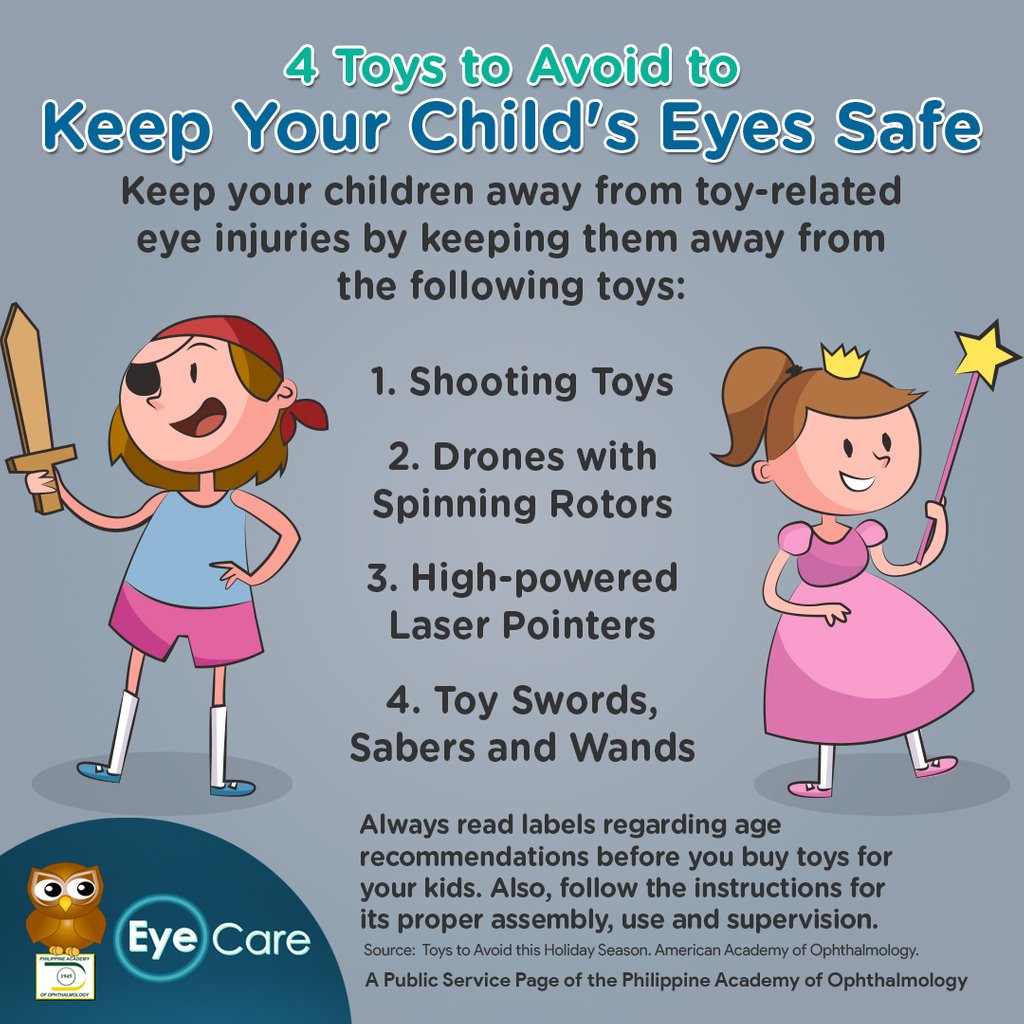 Eye Care Posters For Children