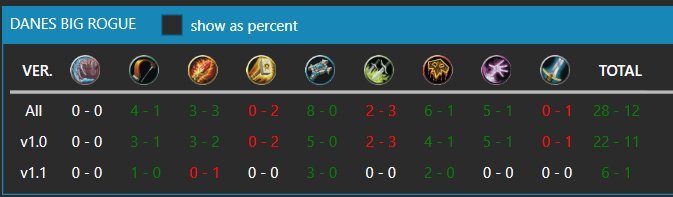 Hearthstone-Decks.net on Twitter: ".@KodoHS [WILD] Hearthstone Top 500 Legend - Big Deathrattle ...