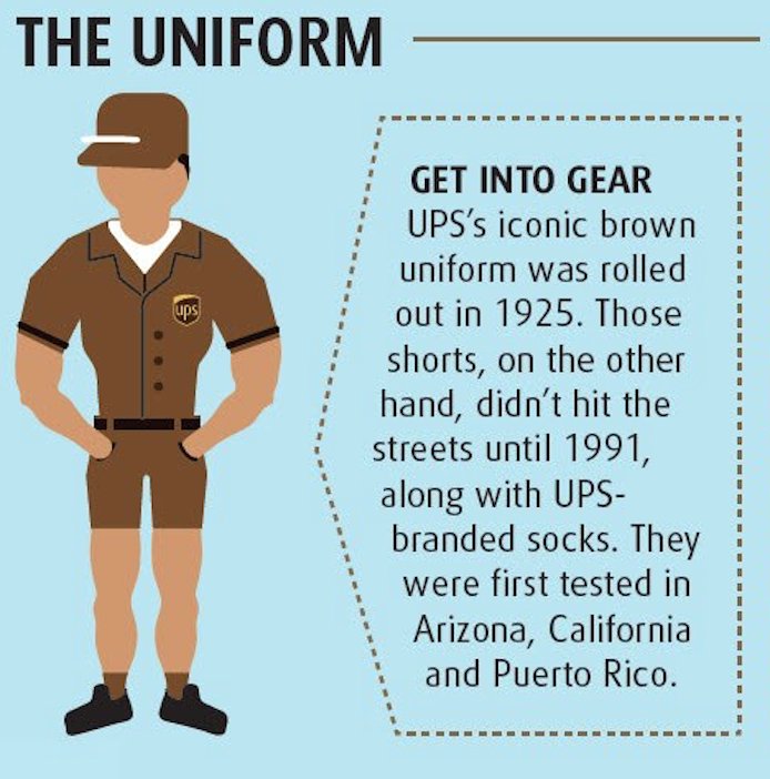 Ups Store Uniform