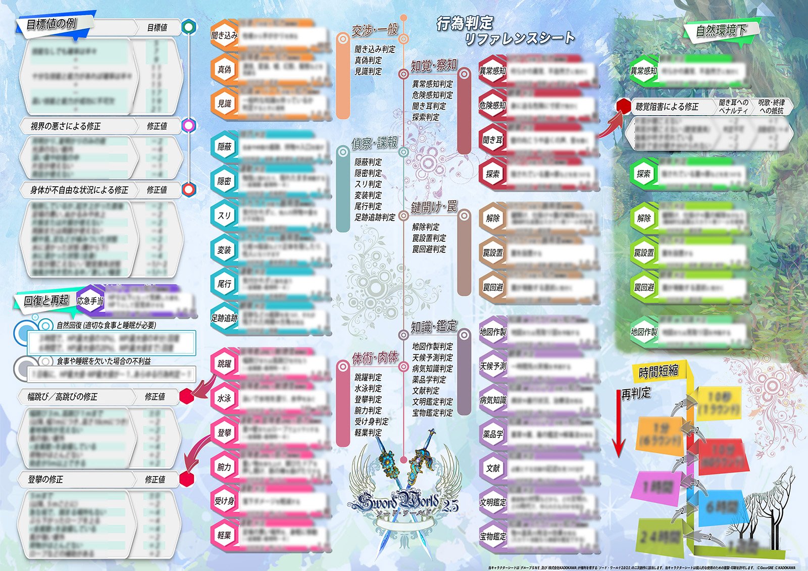 朝見 陽 on Twitter: "sw2.5の行為判定リファレンスはこんな感じに… ルールの引用を含むのでぼかしを入れてたり（^^； 裏面に戦闘その他のリファレンスを載せる予定なので、これで ...