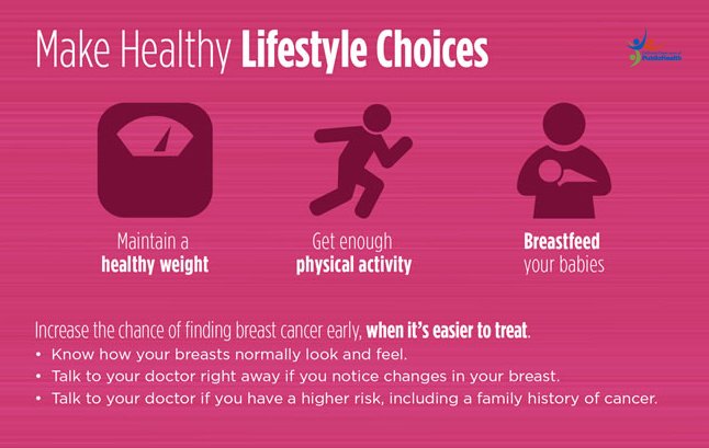 Healthy Lifestyle Choices