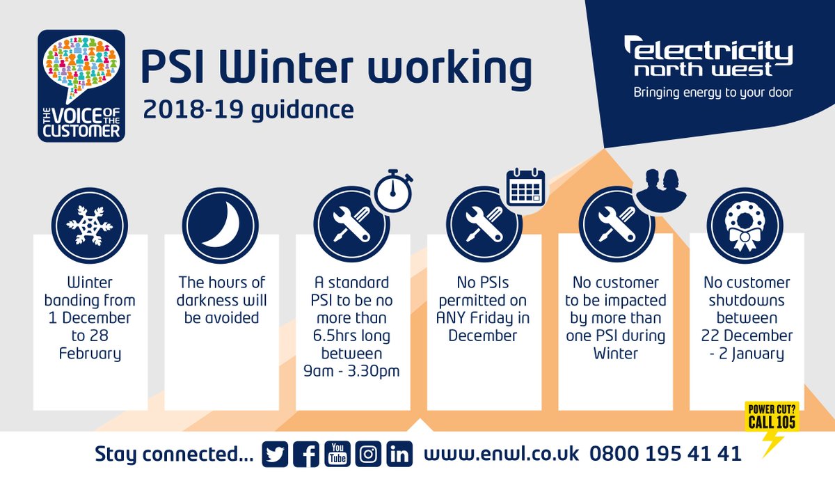 Electricity North West