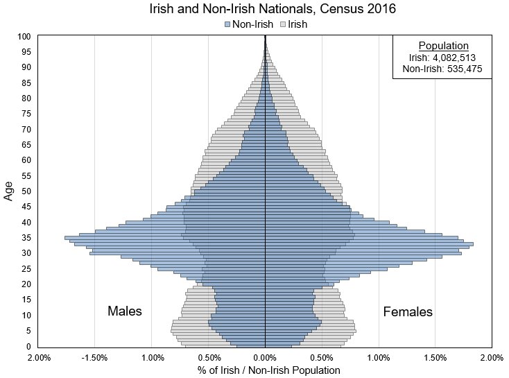 Barra Roantree on Twitter: "Nice graph! I misread the first one on first glance as showing ...