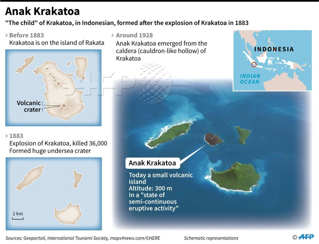 Krakatoa 1883 Map