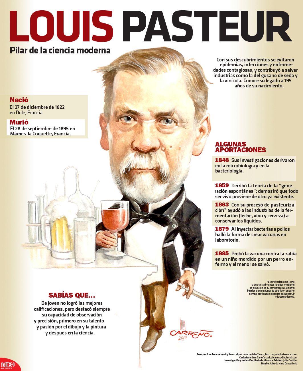 Teoría De Los Gérmenes De Louis Pasteur