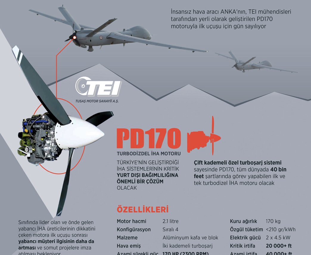 New Turkish Engine PD170 for the New Generation of ANKA - Page 3 - WAFF ...