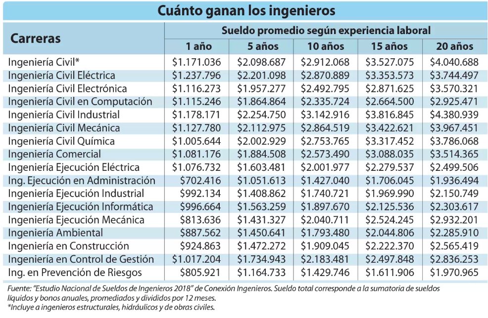 problema Canberra Tender cuanto gana un topografo en chile Illinois ... problema Canberra Tender cuanto gana un topografo en chile Illinois ...