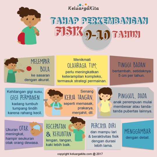 Menggambar Poster Pubertas