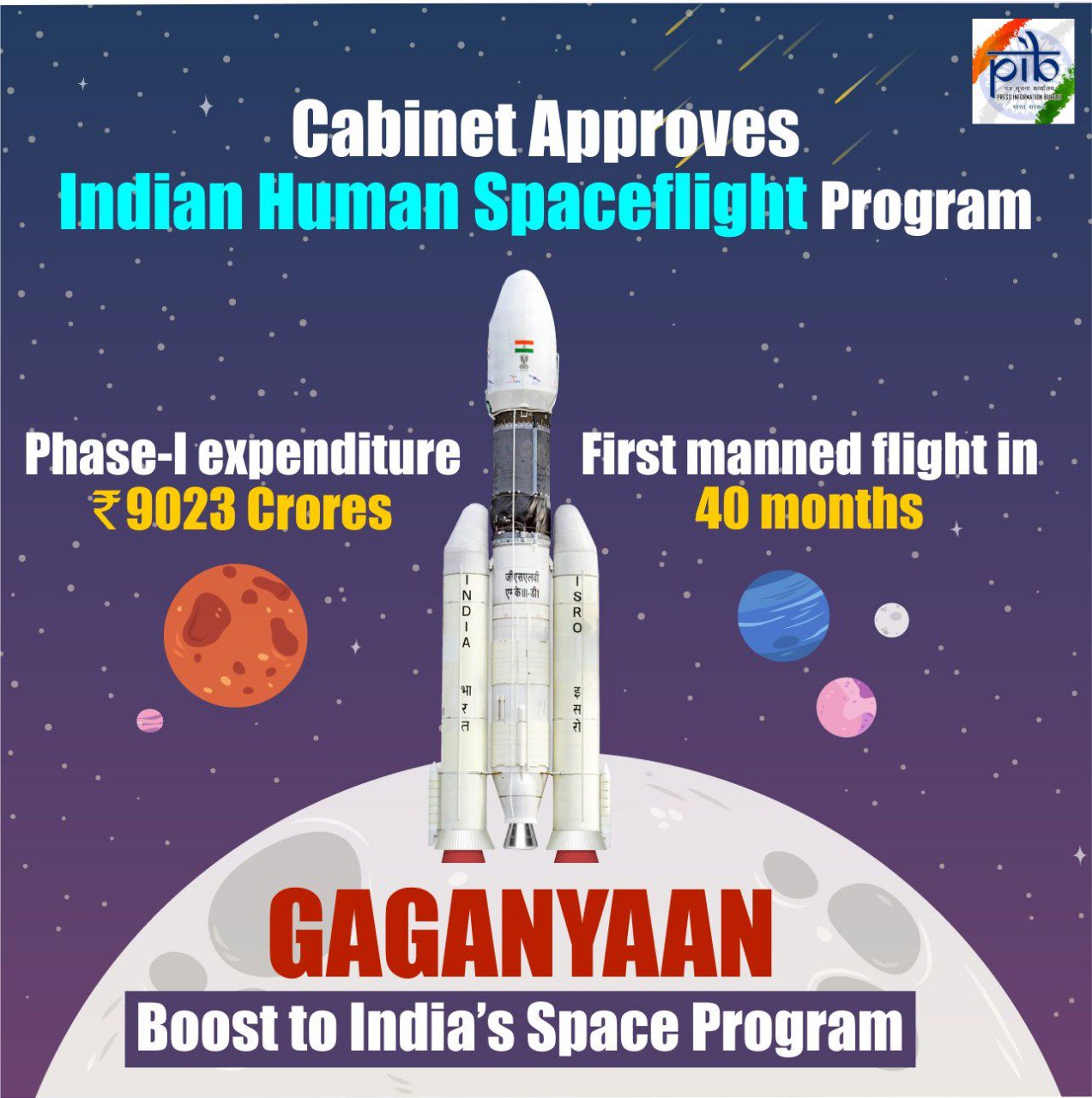 Indian Space Program