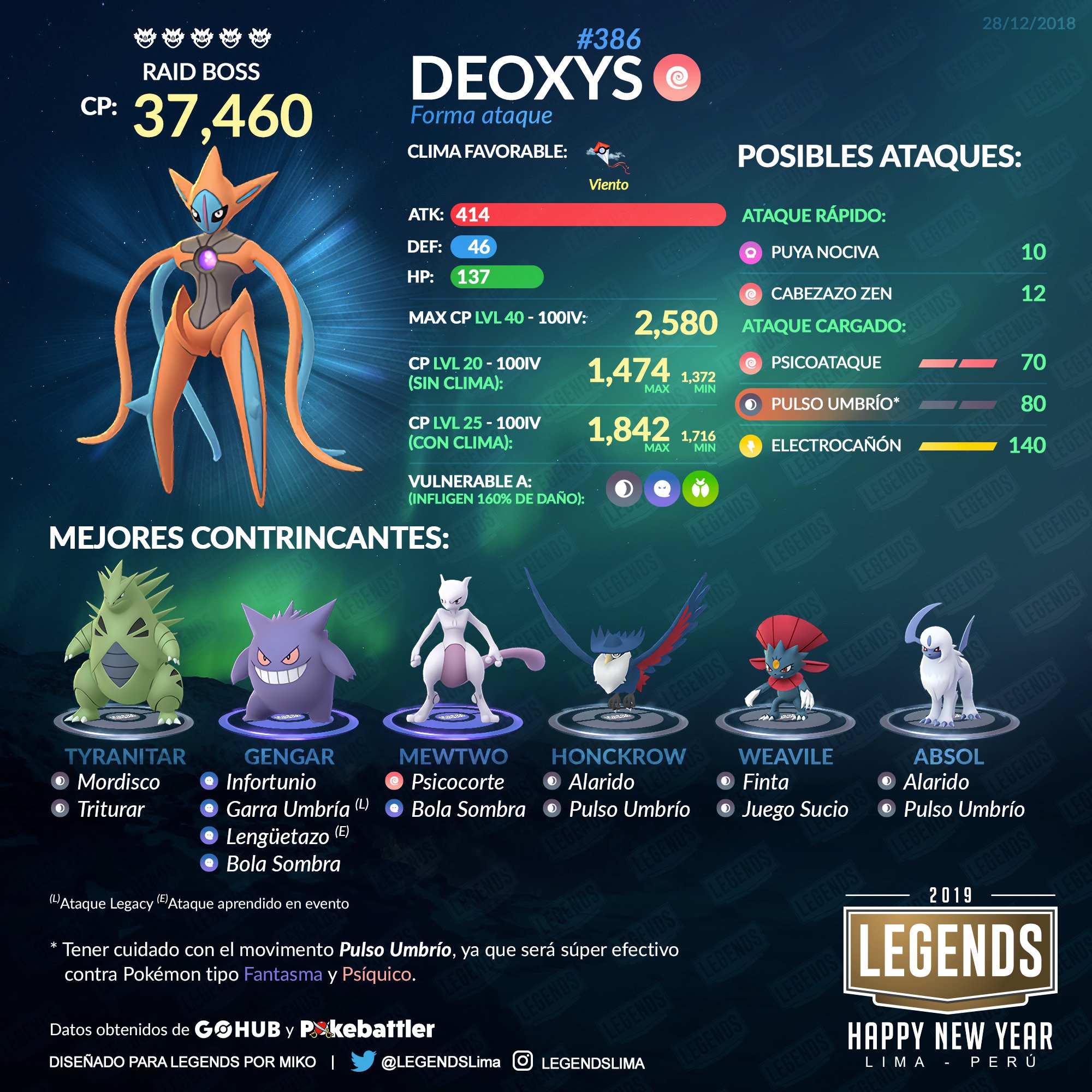 Deoxys Evolution Chart