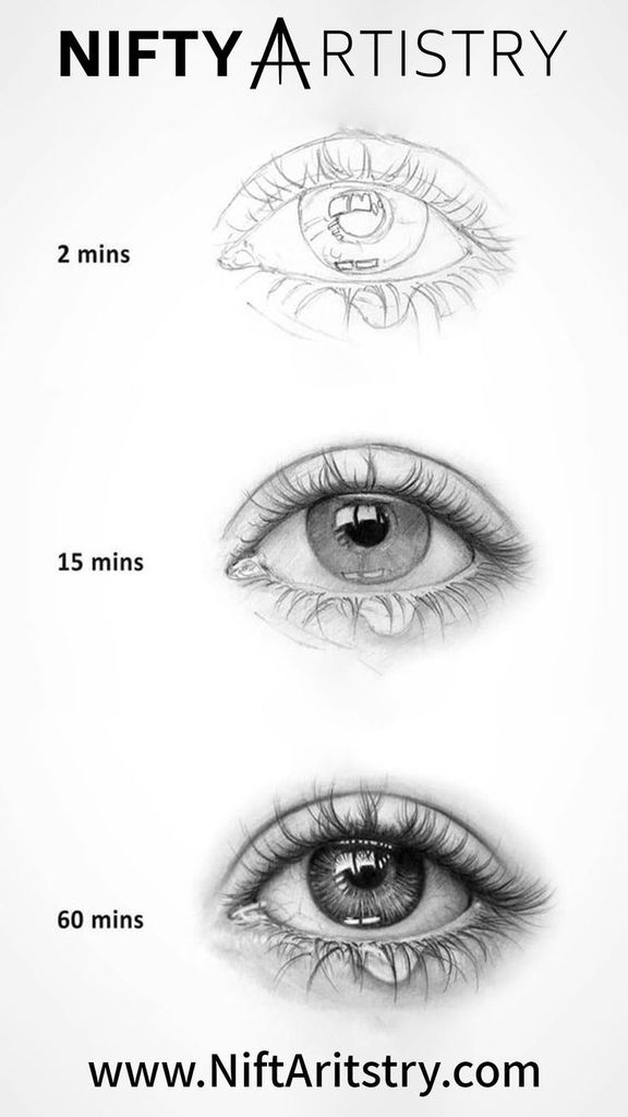 How To Draw A Realistic Eye Step By Step