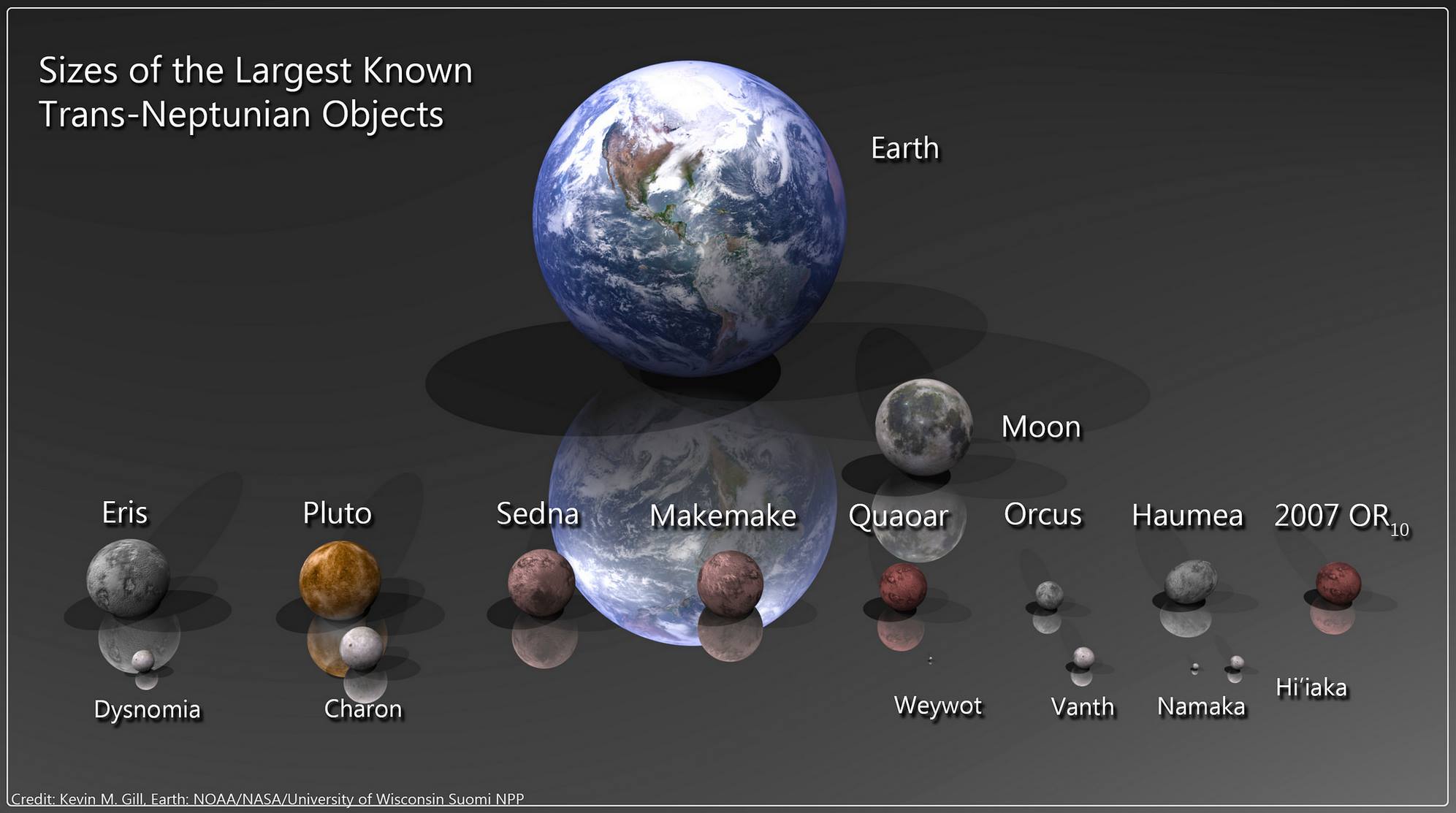 Classification Of Planets By Size