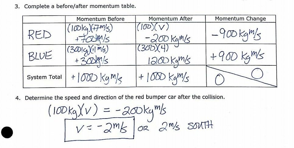 Momentum Equation P=mv