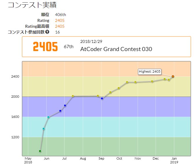 AtCoder Grand Contest 030 (14ページ目) - Togetter [トゥギャッター]