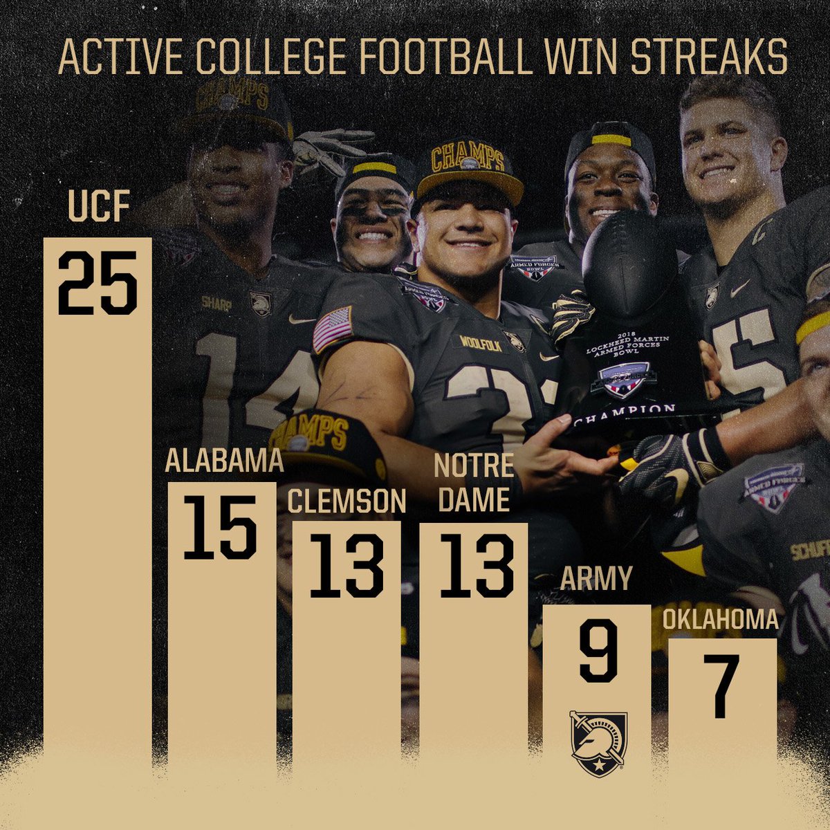 161 best Goarmy images on Pholder | Army WP Football, US Army and Go ...