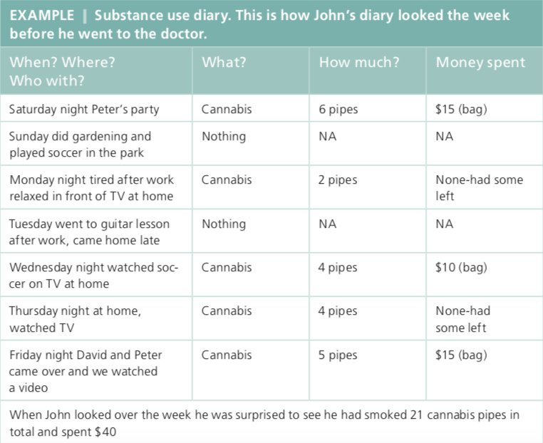 List Three Examples Of Substances