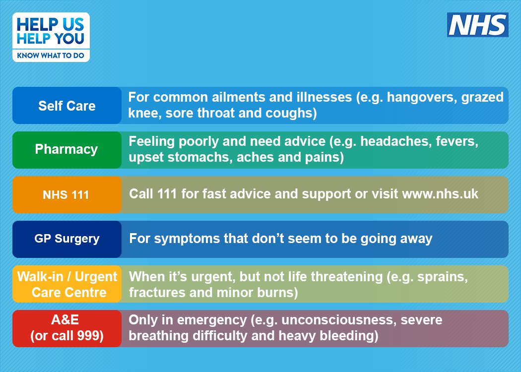 Choose the right NHS service for your family this winter… | Harbourside ...