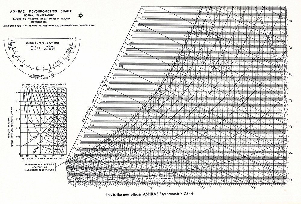 Psychrometric Chart High Temperature