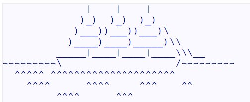 Ascii Art Finger