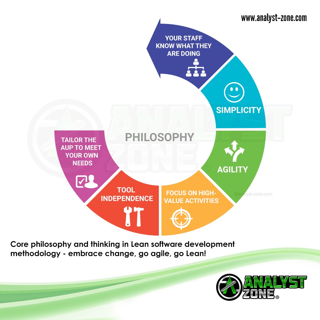 Software Development Infographic
