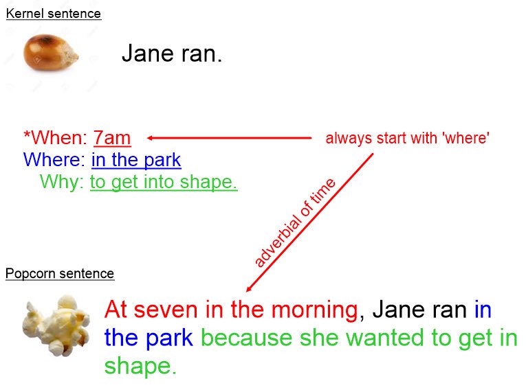 Sophie Bartlett on Twitter: "Introducing the ‘kernel sentence’ activity ...