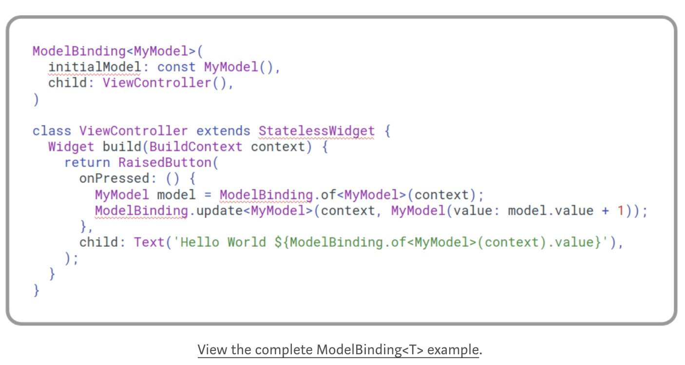 Flutter On Twitter Learn How To Manage Application State Using Inheritedwidget In This Post By