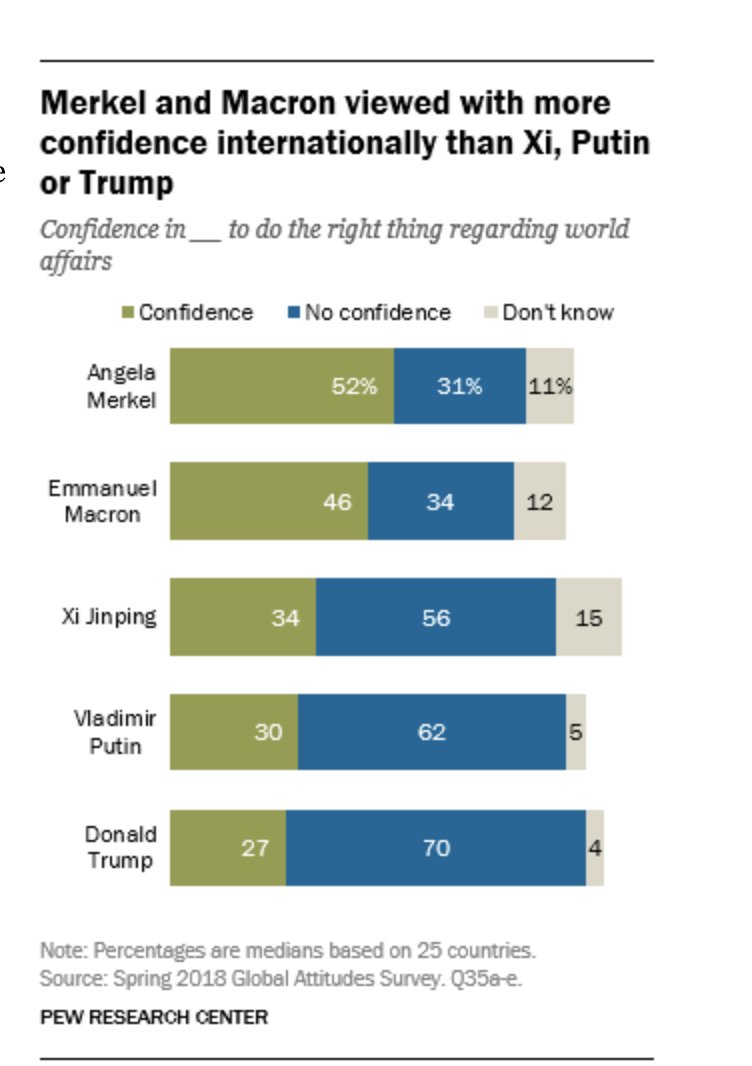 83 best David Frum images on Pholder | Davidfrum, Quotes Porn and ...