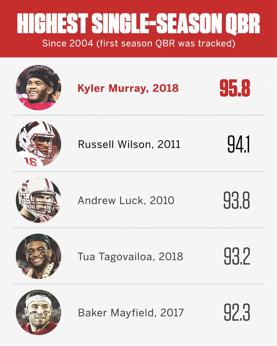 135 best Qbr images on Pholder | CHI Bears, NY Giants and Browns