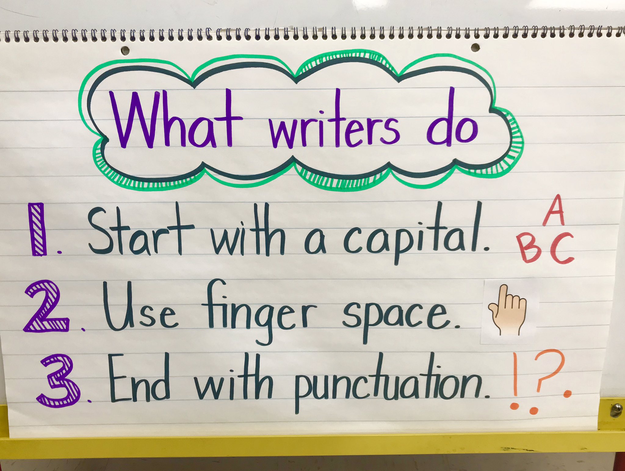 Punctuation Anchor Chart