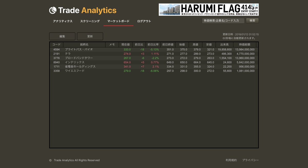 Trade Analytics (@TradeAnalytics2) | Twitter