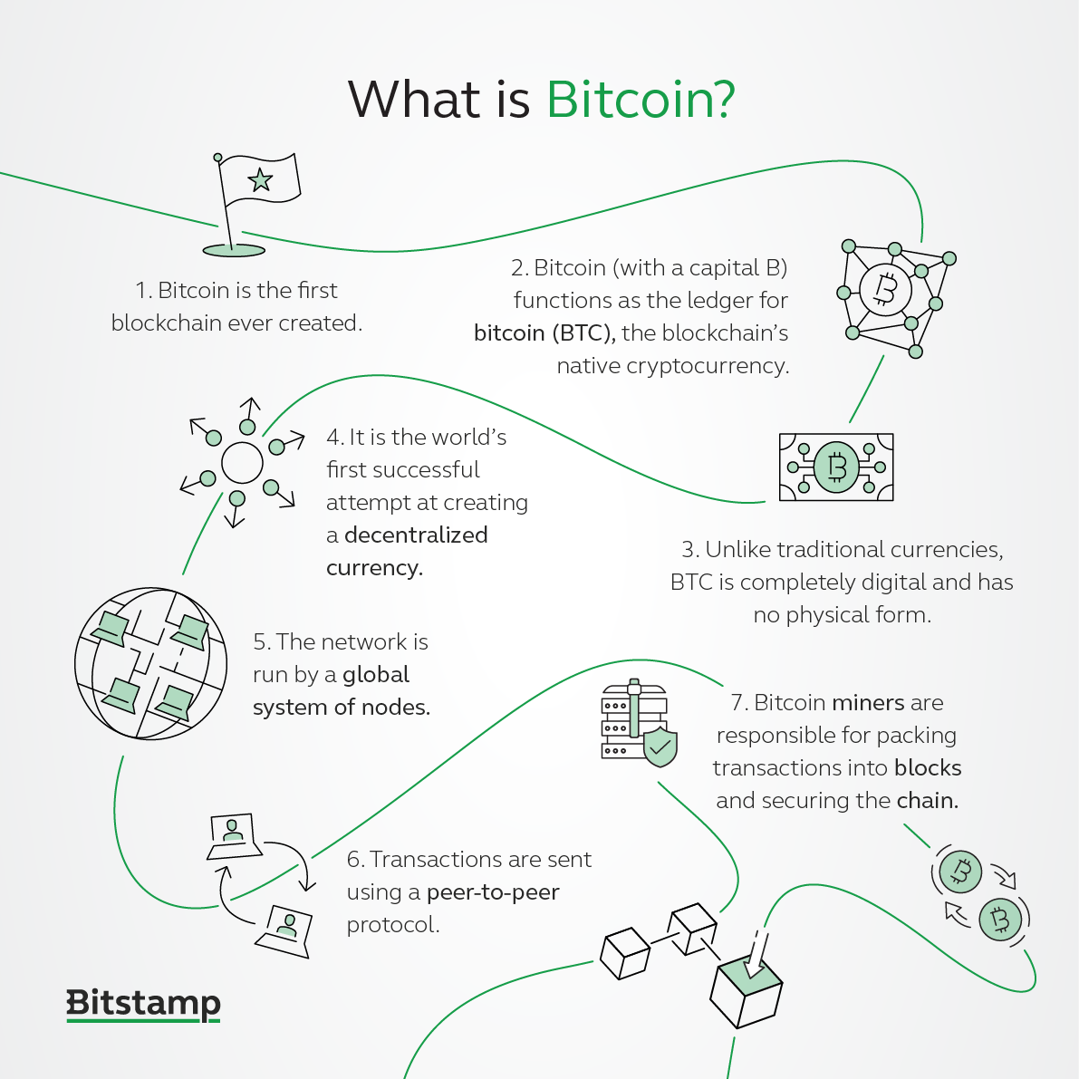 193 best Bitstamp images on Pholder | Bitcoin, Bitstamp and Btc