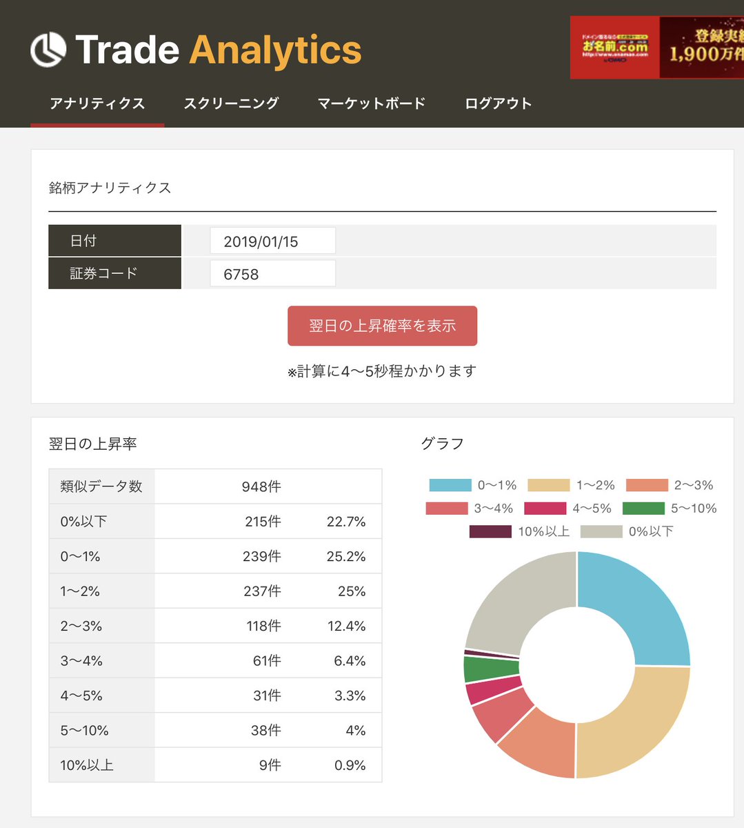 Trade Analytics (@TradeAnalytics2) | Twitter