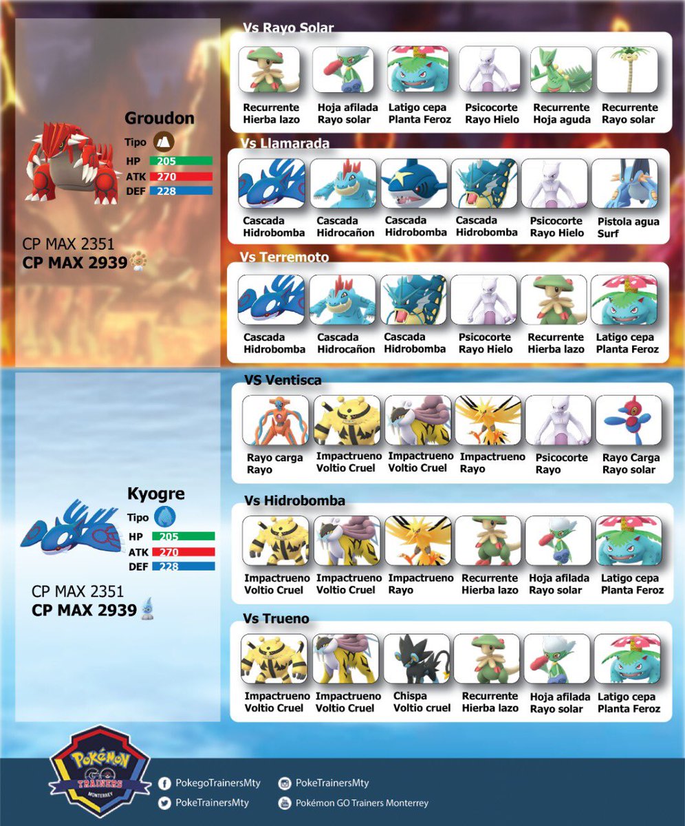 Kyogre Moveset